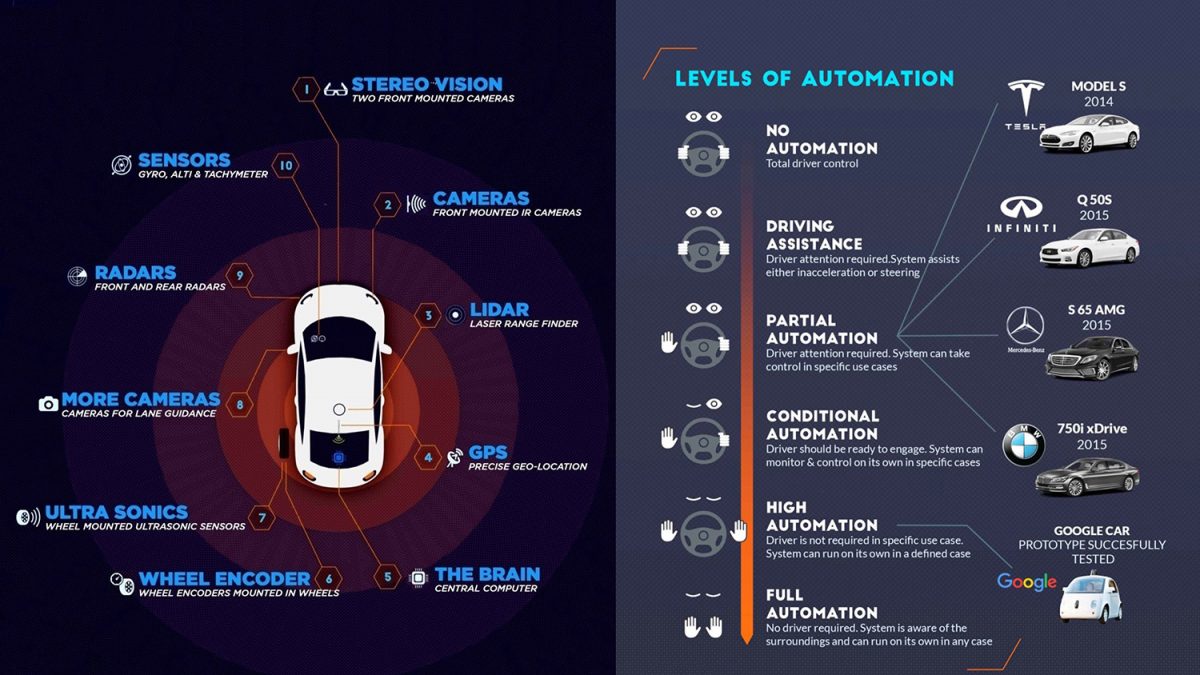 Interior design of a personal semi-autonomous vehicle: 2025 – Sugandh ...