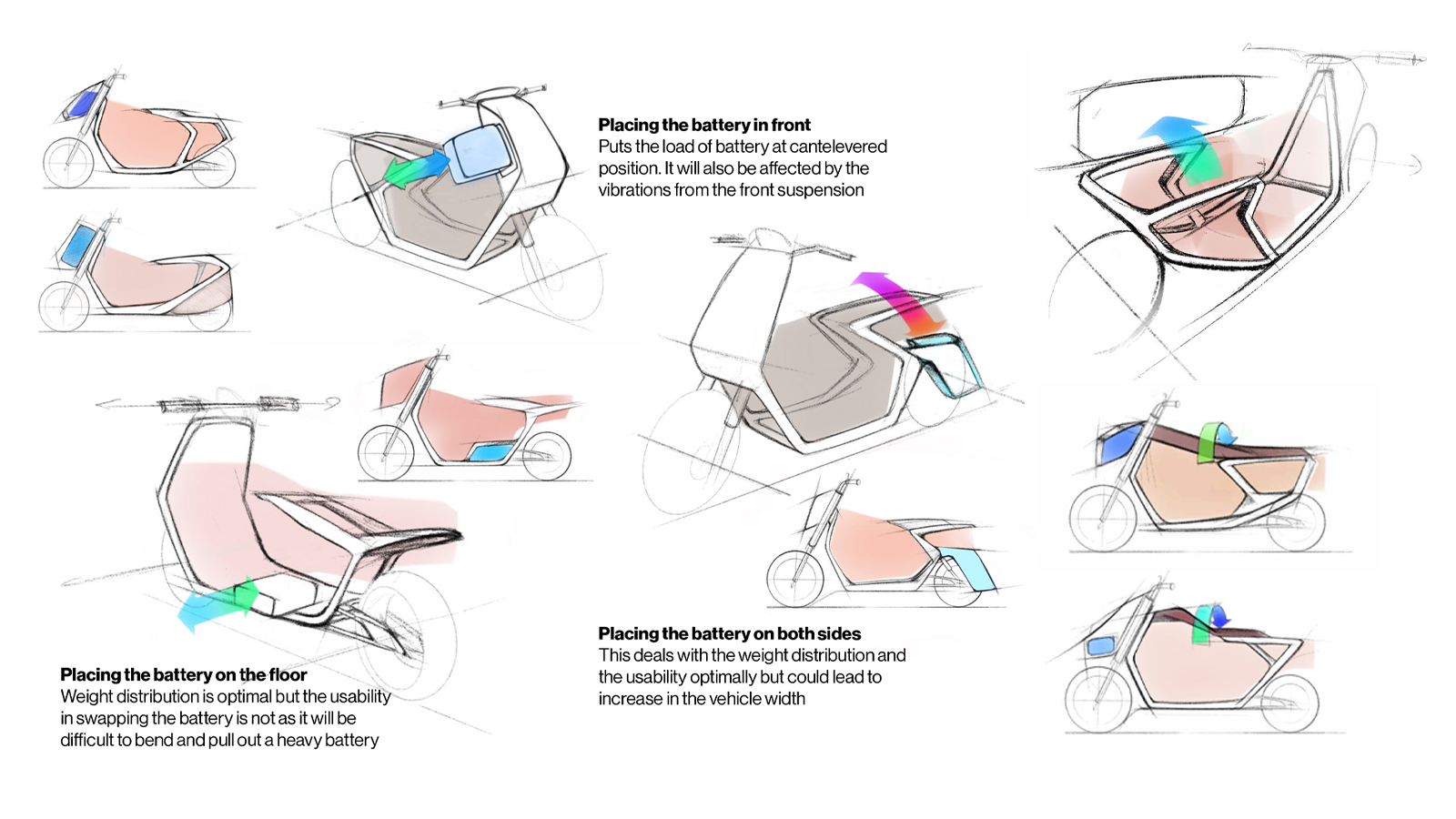 Dedicated delivery vehicle for last-mile applications – Sugandh Malhotra