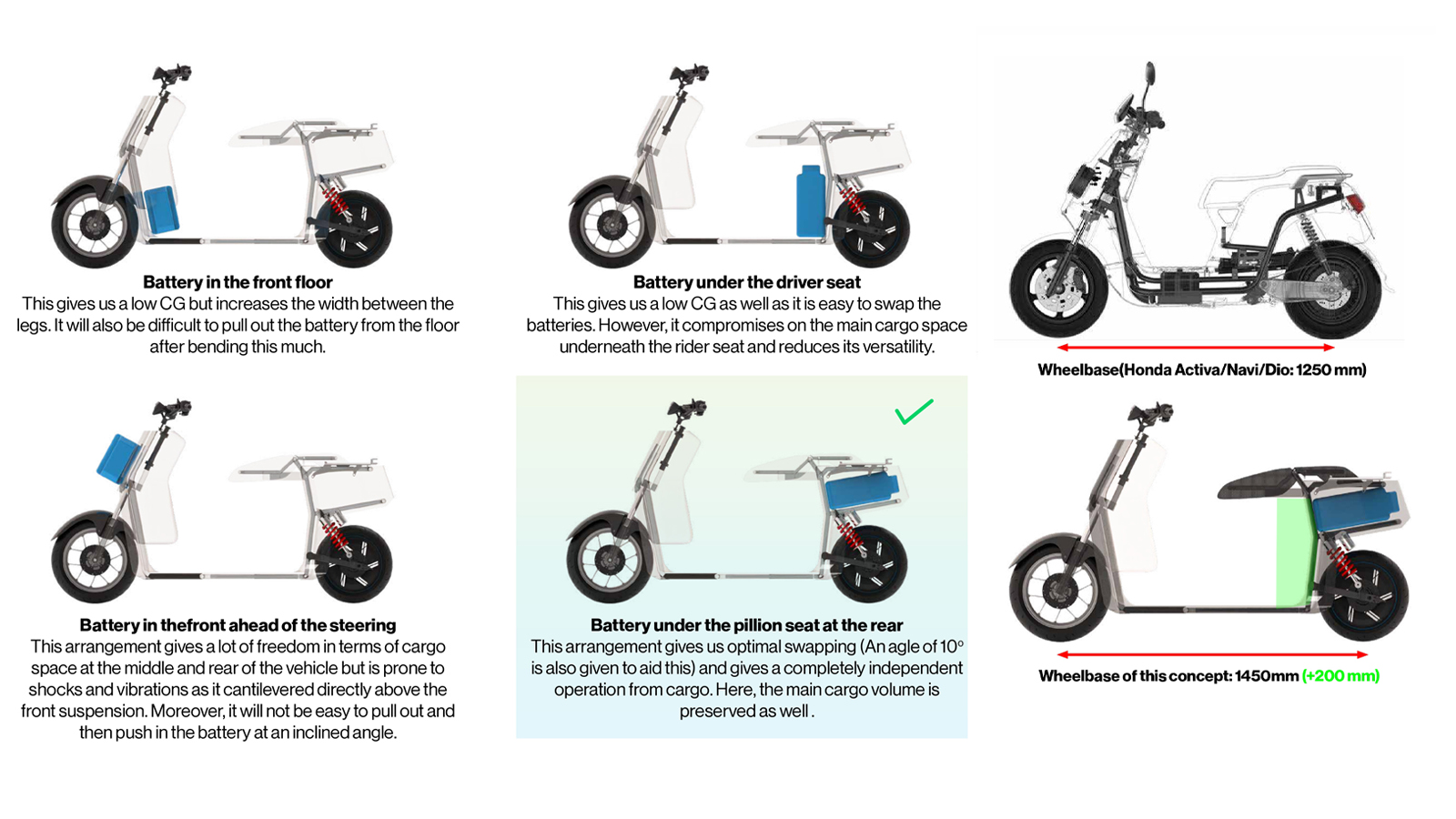 Dedicated delivery vehicle for last-mile applications – Sugandh Malhotra