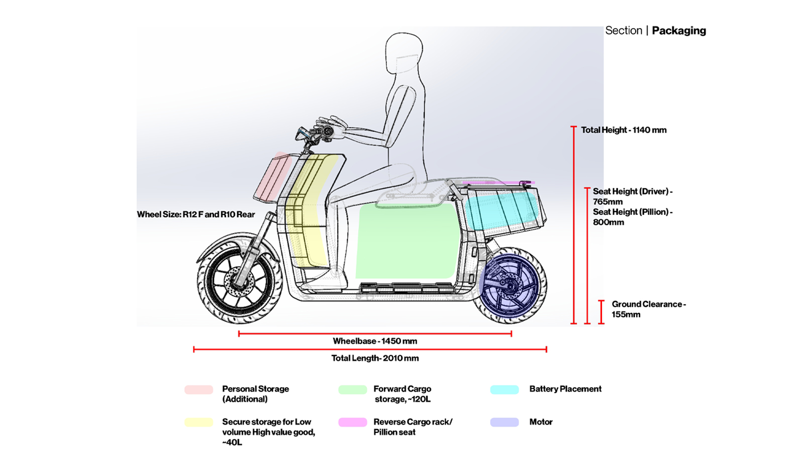 Dedicated delivery vehicle for last-mile applications – Sugandh Malhotra
